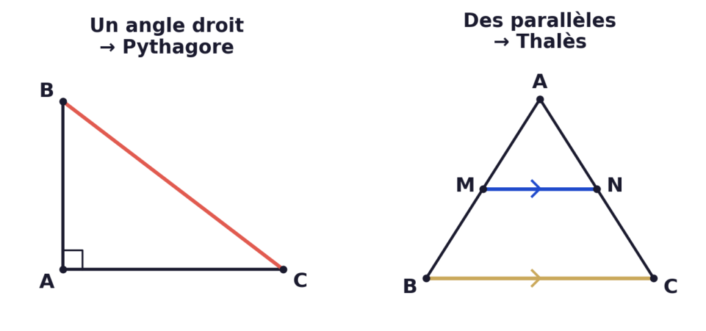 Thalès ou Pythagore : Méthode et Exercices (3ème)