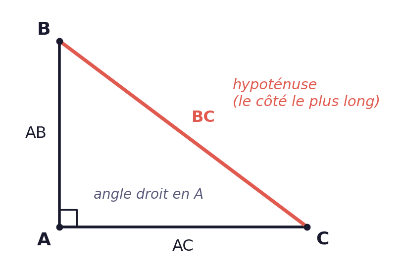 Thalès ou Pythagore : Méthode et Exercices (3ème)